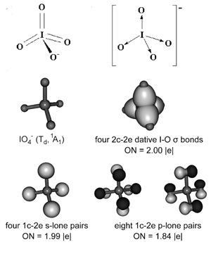 Models contend iodine double bonds | Research | Chemistry World