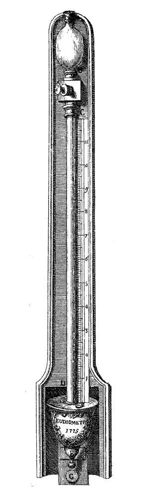 Landriani's eudiometer | Opinion | Chemistry World