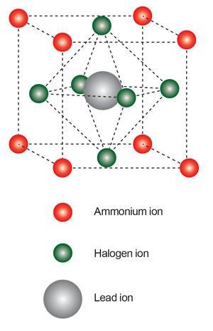 The power of perovskites | Feature | Chemistry World